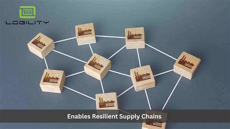 Logility Enables Resilient Supply Chains With Ai First Planning Martech Edge Best News On