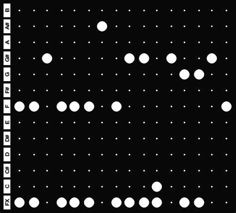 Nitzer Ebbs Murderous Bassline Drum Patterns
