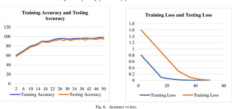 Figure 1 From Using Generative Adversarial Networks And Ensemble