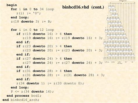 PPT Binary To BCD Converter PowerPoint Presentation Free Download ID
