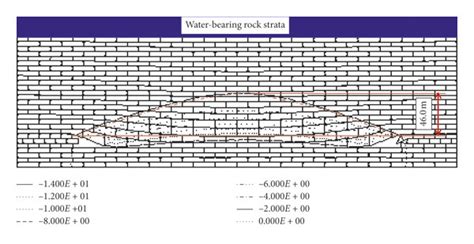 Caving And Displacement Evolution Trend Of Overlying Strata In The