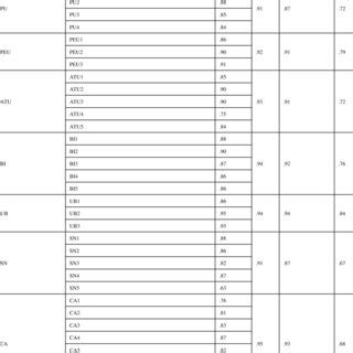 Summary Of Questionnaire Reliability And Validity Analysis Download Scientific Diagram