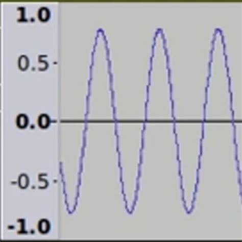 Simple Wave Generation In Python And SciPy Softwarehacks Matlab