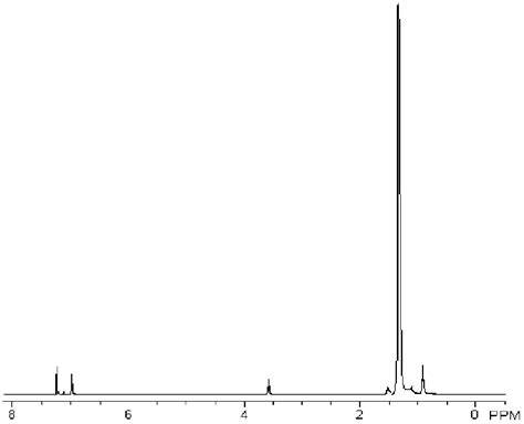 Structure Controllable Polymethylene Macro Molecule Initiating Agent