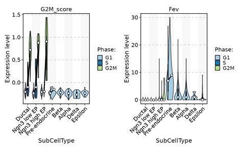 Statistical Plot Of Features — Featurestatplot • Scp