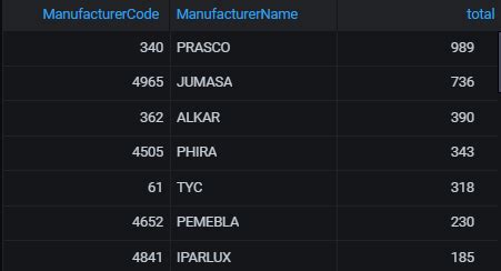 sql TSQL Subconsulta para calcular un Stack Overflow en español
