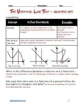 Unit Linear Functions Entry Understanding Relations And Functions
