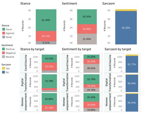 Noraaltmawqifstance Detection · Datasets At Hugging Face