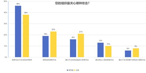 开源代码安全 保护软件开发生命周期,你需要知道这些正确方法 知乎 开源代码安全 保护软件开发生命周期,你需要知道这些正确方法 知乎