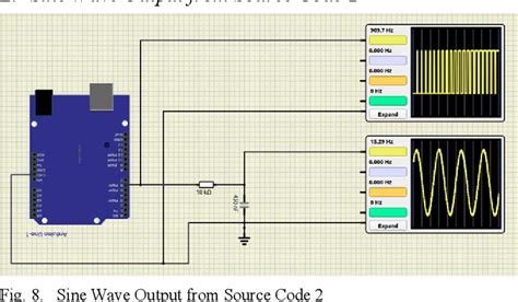 Figure 1 From Simulation Of Low Frequency Sine Wave Generator With Dds