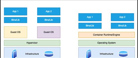 Containerising A Simple Javascript Application Using Docker Part 1