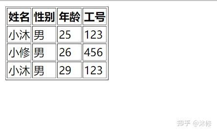 Python Excel表格数据 转 Html 页面 知乎 Python Excel表格数据 转 Html 页面 知乎