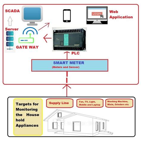 Main Scada Screen In Rsview32 Run Time Environment Download