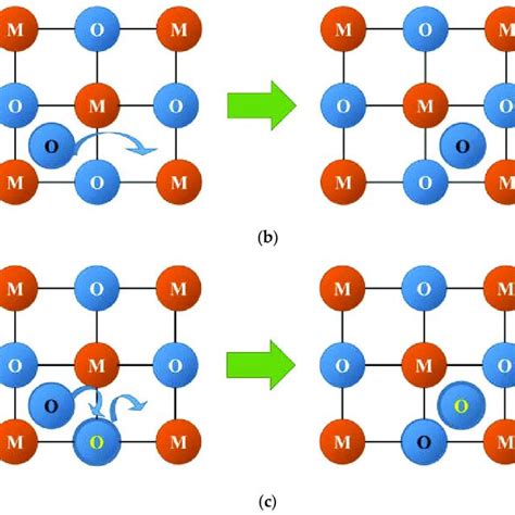 General Types Of Hydrogen Diffusion Mechanisms A Diffusion Of Download Scientific Diagram