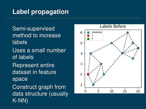 Edward Rowland Hazel Martindale Ppt Download