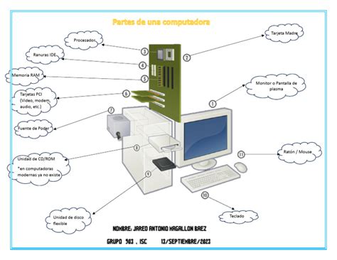 Mapa Mental Partes De Una Computadora Pdf
