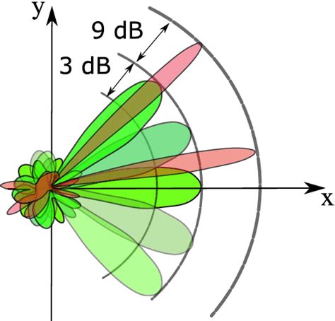 Figure 9 From Application Of The Maximum Power Extrapolation Procedure For Human Exposure