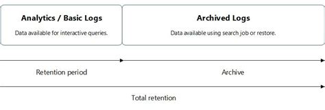 scomathon on linkedin configure log analytics for azure monitor scom