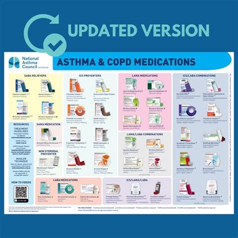 Asthma And Copd Medications Chart Australia Red Paste