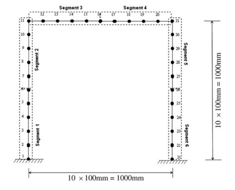 Finite Element Model Of The Frame Download Scientific Diagram