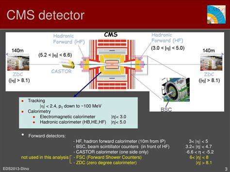 Ppt Cms Results On Soft Diffraction Powerpoint Presentation Free