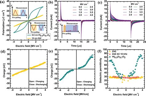 A Non‐switching Polarization‐electric Field Curves Of The 8 0 Nm Thick