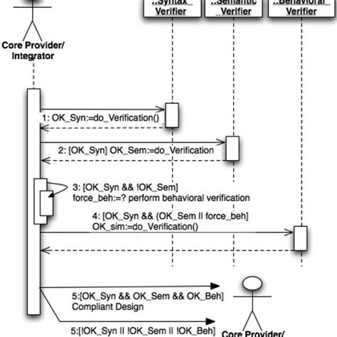 Ieee 1500 Core Test Wrapper Architecture Download Scientific Diagram