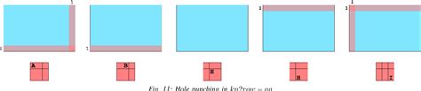 Figure 11 From Low Memory Gemm Based Convolution Algorithms For Deep