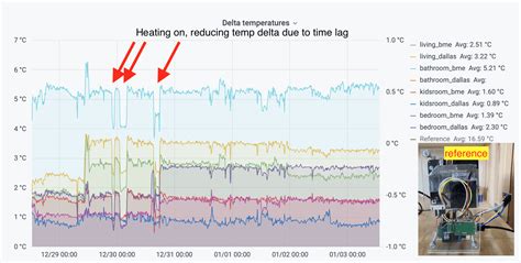 Measuring Co2temprhpressure With Esp8266 Version 2 Tims Blah Blah