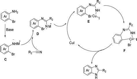 Improved And Ligand Free Copper Catalyzed Cyclization For An Efficient