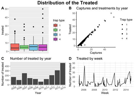 Data Visualization With R