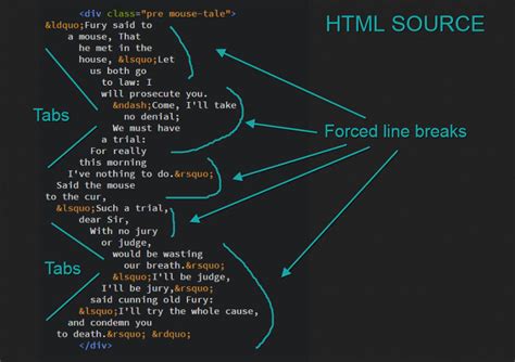 Css Properties To Control Web Typography — Sitepoint