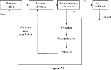 Figure 21 From Energy Efficient Communication Protocols For Wireless Sensor Networks Semantic