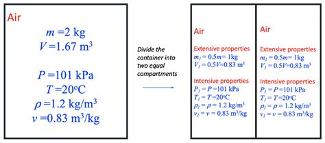 13 Extensive And Intensive Properties Introduction To Engineering
