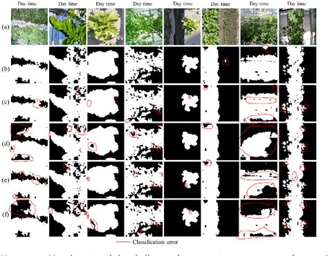 Figure 11 From Thelr547v1—an Asymmetric Dilated Convolutional Neural