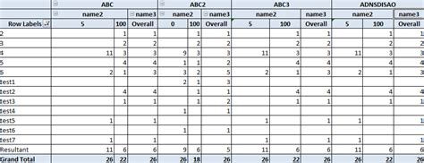 How To Determine The Last Columnlast Column With Value Using Vba In