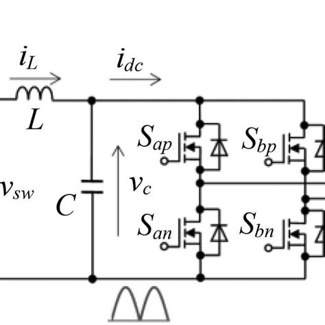 Grid Connected Inverter Using A Conventional Pwm Voltage Source Inverter Download Scientific