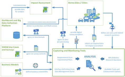 Pilot Experimental Plans And Impact Assessment Framework Show Projecteu