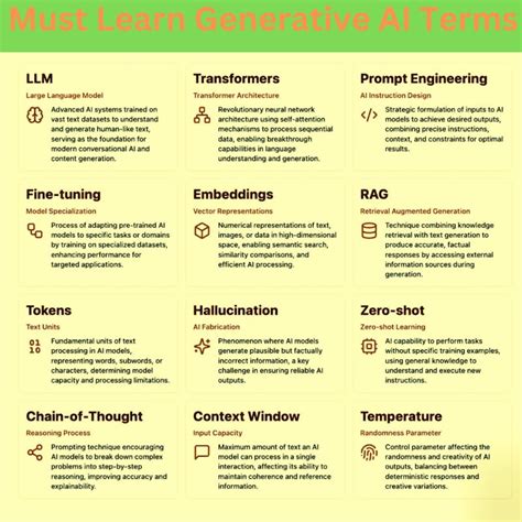 Futureoftech Aiinnovation Digitaltransformation Techleadership… Zaka Ur Rehman