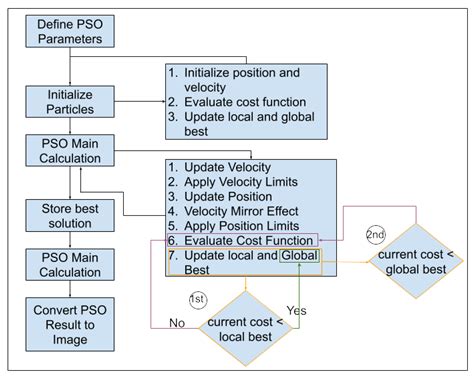 Applied Sciences Free Full Text Advanced Medical Image Segmentation Enhancement A Particle
