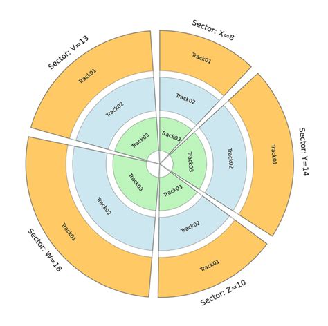 Visualizing Data With Pycirclize A Guide To Circular Plots Geeksforgeeks