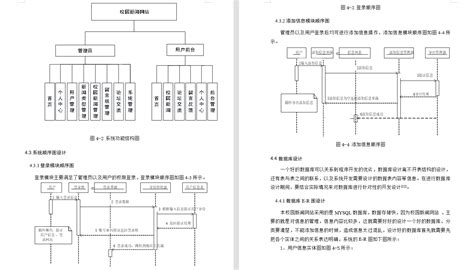 java基于springboot vue的校园新闻网站、校园新闻管理系统，附源码 数据库 文档 ppt，适合毕业设计 springboot新闻