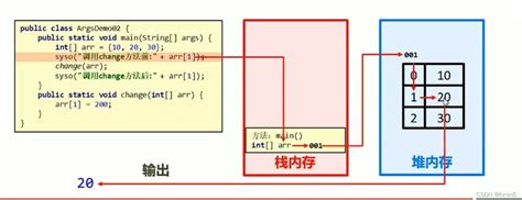 Java 方法的重载与参数传递详解 java 脚本之家