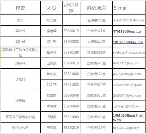 湖南科技大学科研工作