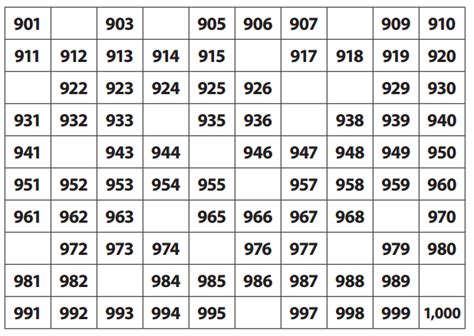 Bridges In Mathematics Grade 2 Home Connections Unit 5 Module 3 Answer