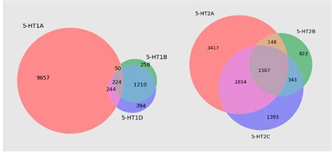 Figure 2 From Integrated Qsar Models For Prediction Of Serotonergic
