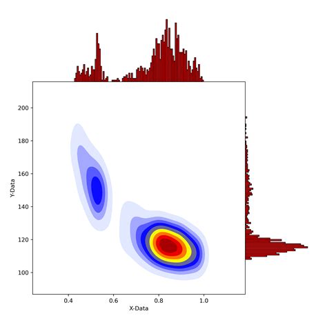 Github Da5011kernel Density Plot With Histograms A Python Script