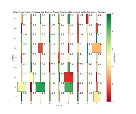 How To Visualise Heatmap With Multiple Data Points By Sumit Tripathi