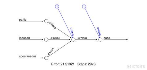 深度学习神经网络结构设计及可视化开源工具整理分享51cto博客神经网络结构绘制