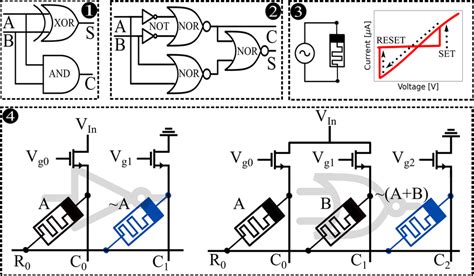 Mapping Process Of Standard Logic Gates Defined In Hardware Description Download Scientific
